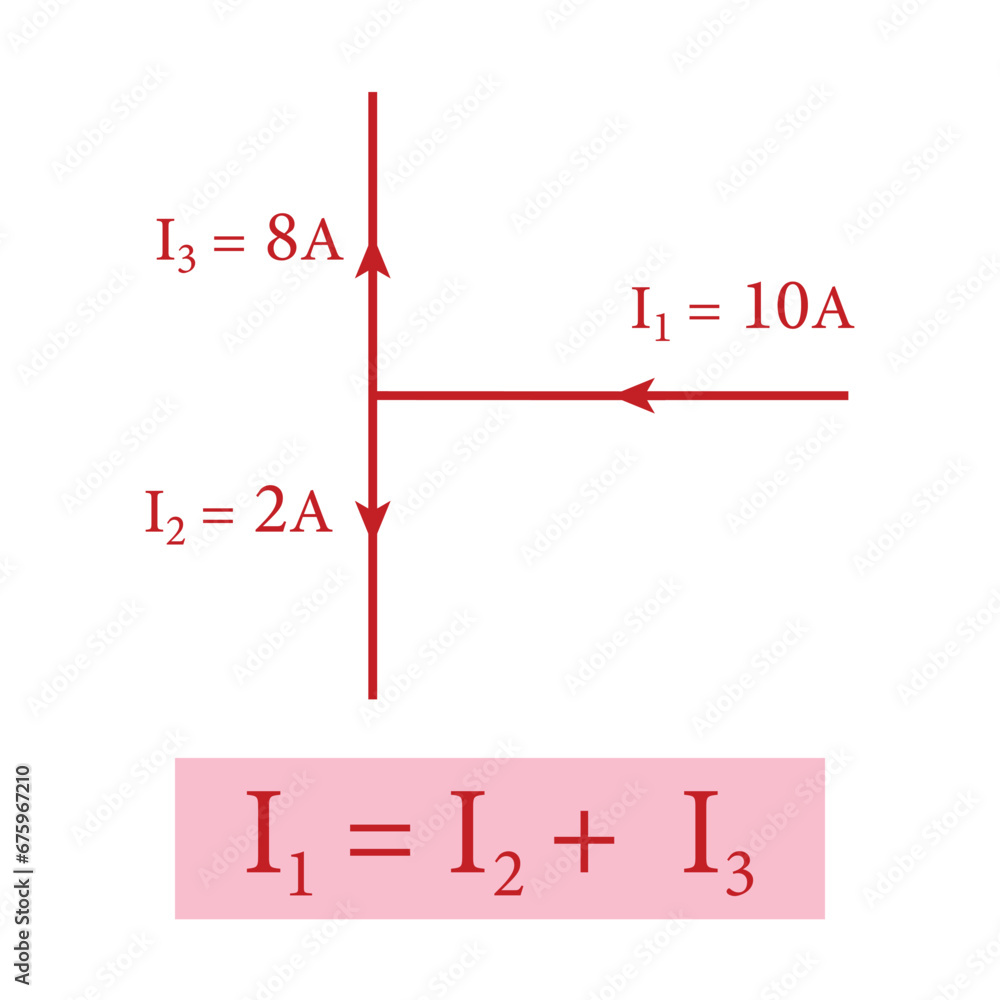 Junction rule. Example of Kirchhoff's first rule diagram. Sum of the currents into a junction ...
