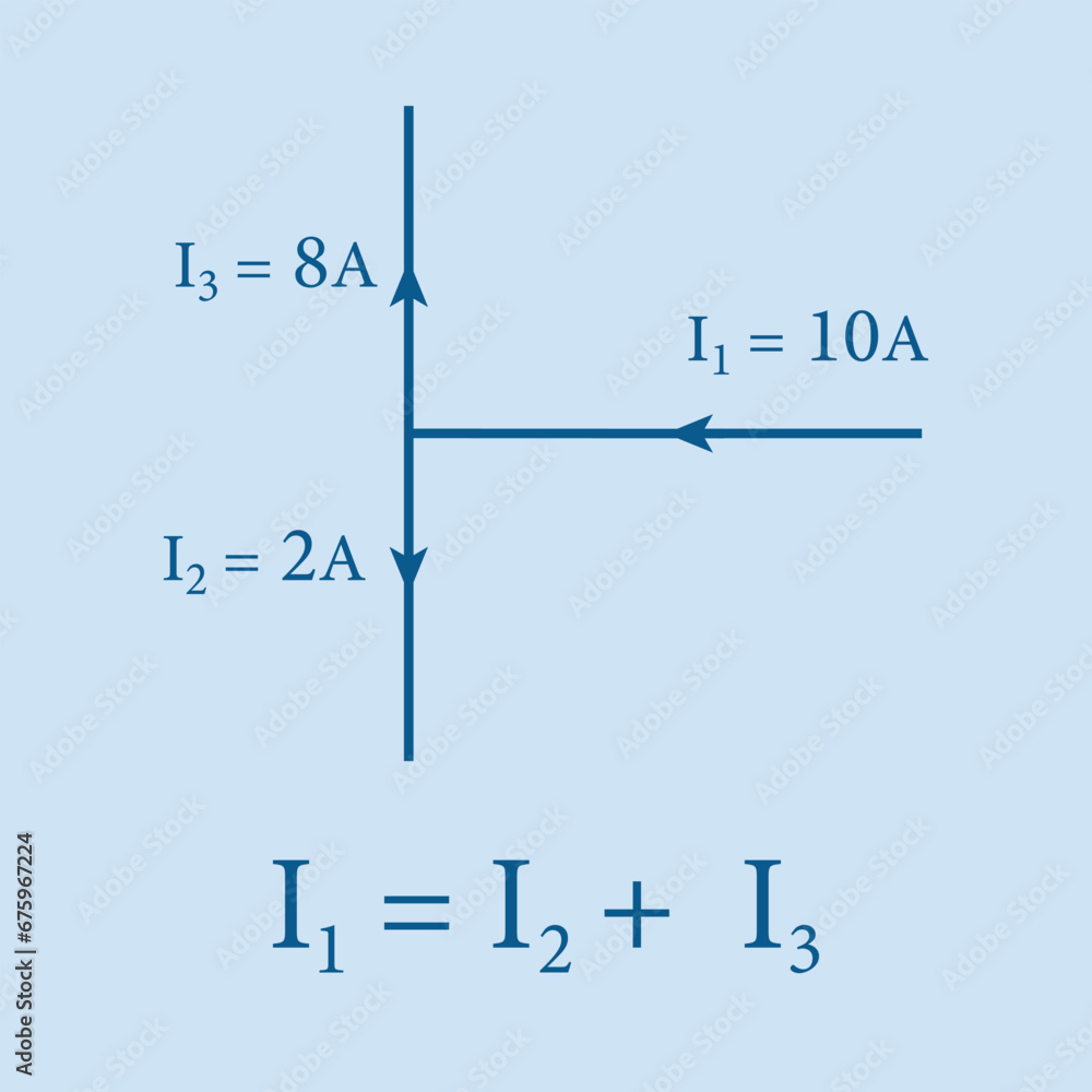 Junction rule. Example of Kirchhoff's first rule diagram. Sum of the ...