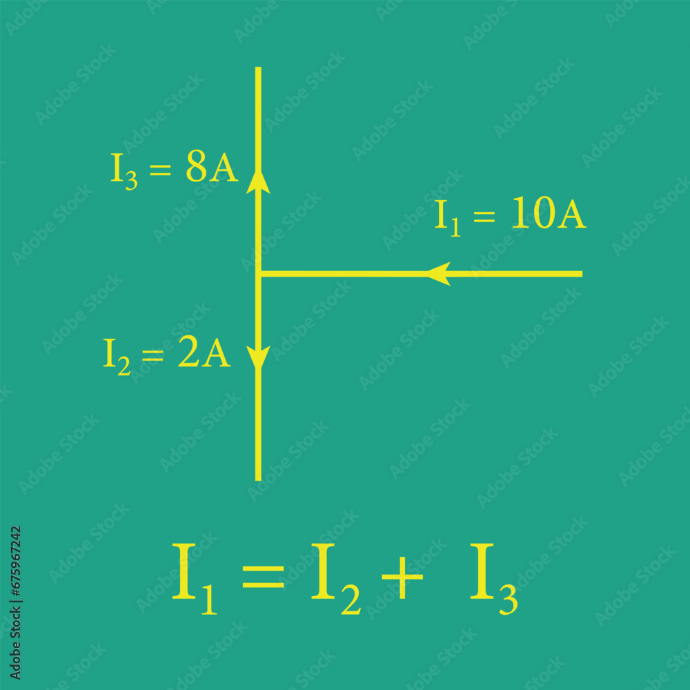Junction rule. Example of Kirchhoff's first rule diagram. Sum of the currents into a junction ...