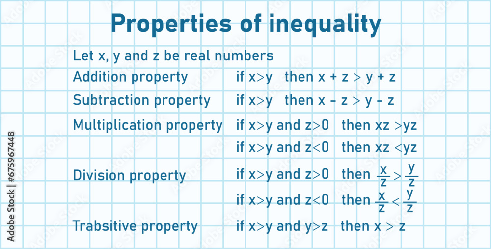 Properties Of Inequality Addition Subtraction Multiplication Division And Transitive