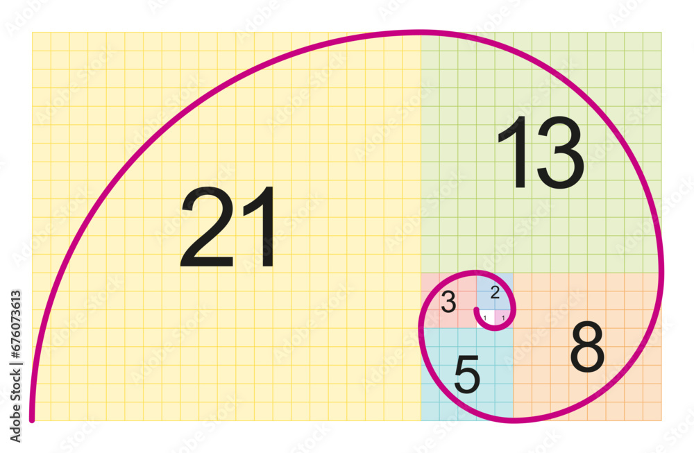Fibonacci spiral and approximation of the golden spiral. Circular arcs ...