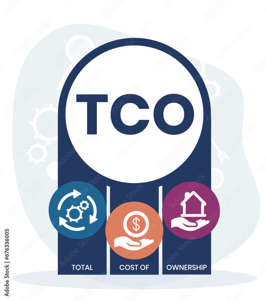 TCO - Total Cost of Ownership acronym. business concept background ...