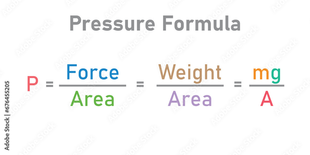 Pressure formula. Pressure, force and area relationship. Scientific ...