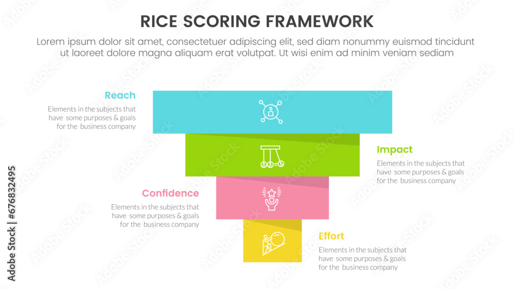 rice scoring model framework prioritization infographic with pyramid shape bottom to top reverse ...