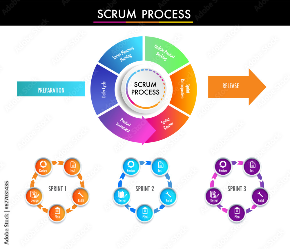 scrum process agile strategic methodology approach to digital marketing ...