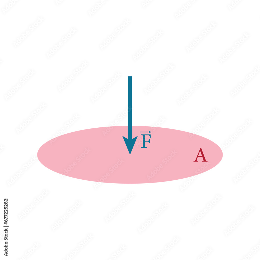 Pressure formula. Pressure, force and area relationship. Scientific ...