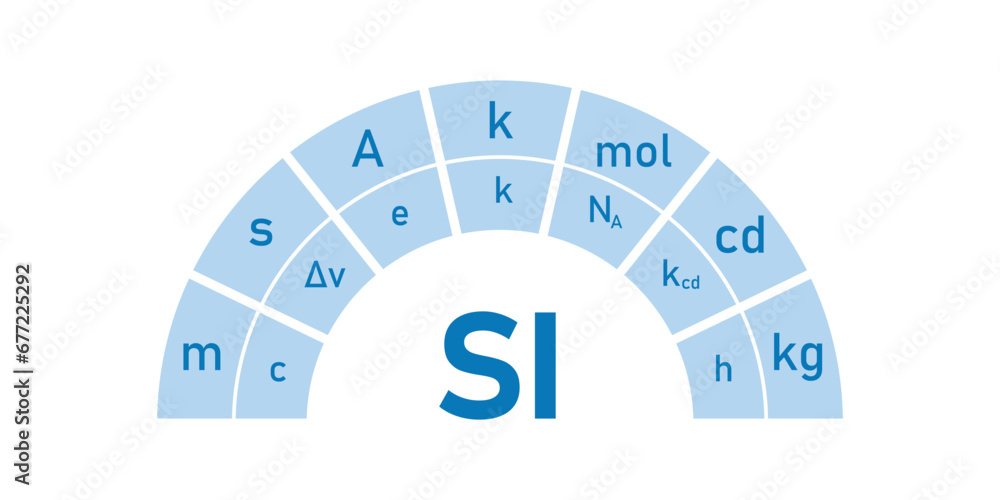 The seven basic units in physics. Units of measurement. International ...