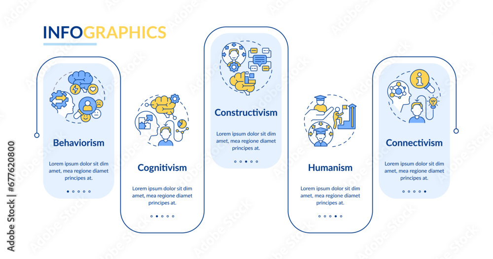 2D learning theories vector infographics template with simple thin line ...