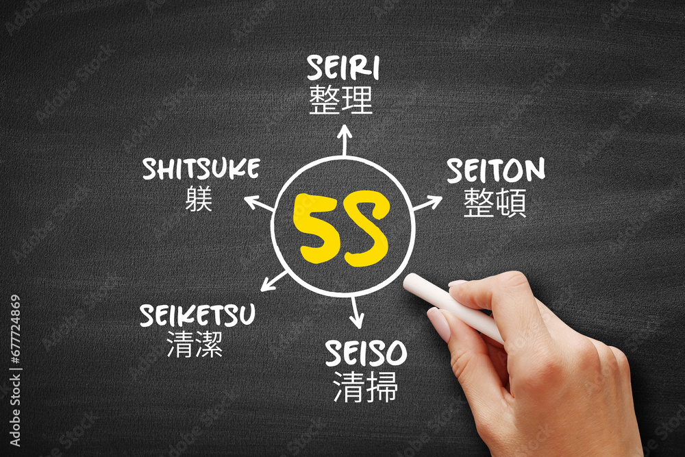 5S is a workplace organization method that uses a list of five Japanese words, mind map concept ...
