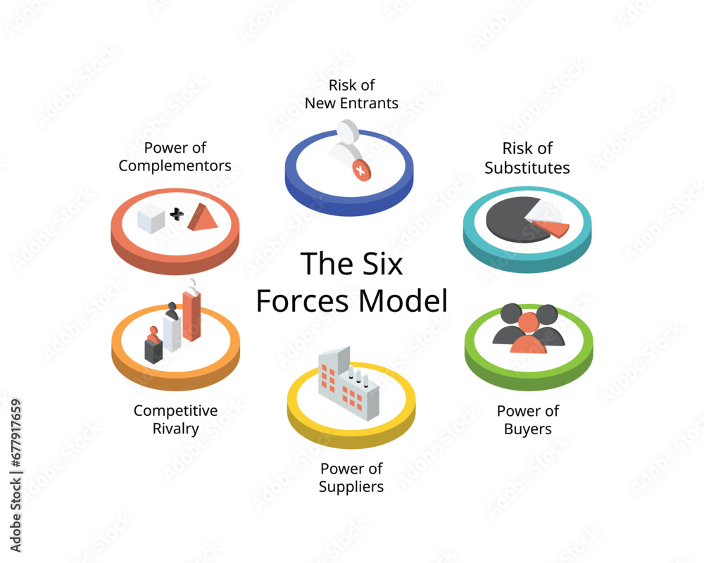 The Six Forces Model with icon for extension of the Five Forces ...