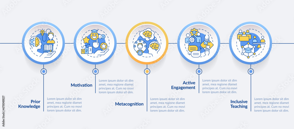 2D learning theories vector infographics template with linear icons ...