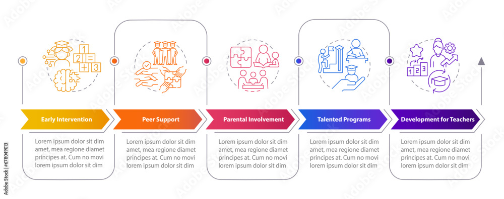 2D learning theories vector infographics template with linear icons ...
