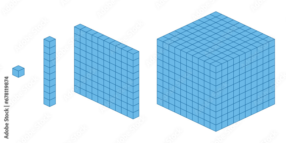 Thousands, hundreds, tens and ones. Learning about base ten blocks ...
