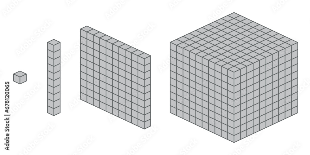 Thousands, hundreds, tens and ones. Learning about base ten blocks ...