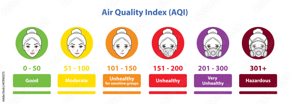 Infographic of Air Quality Index chart vector isolated on white ...