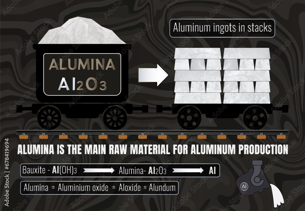 Alumina is the main raw material for aluminum production. Aluminum ...