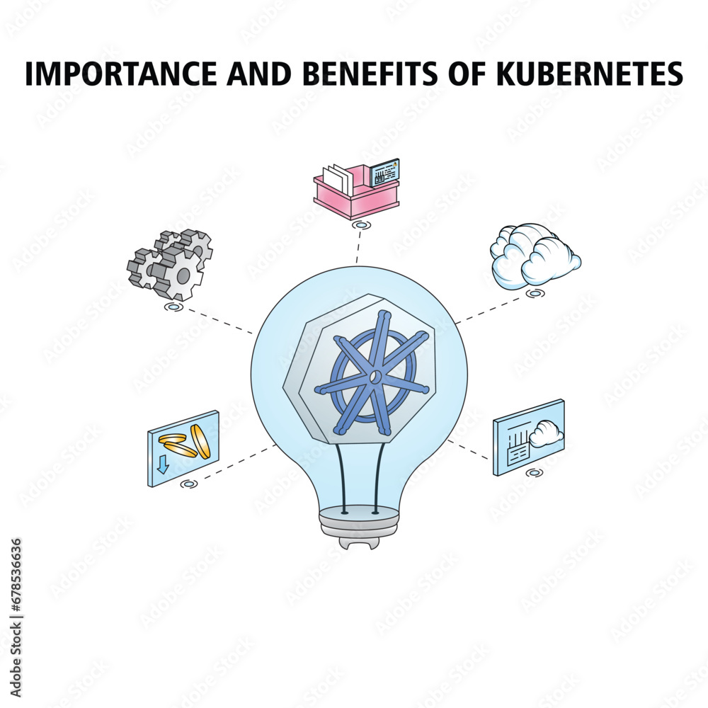 Vector illustration IMPORTANCE AND BENEFITS OF KUBERNETES Stock Vector ...