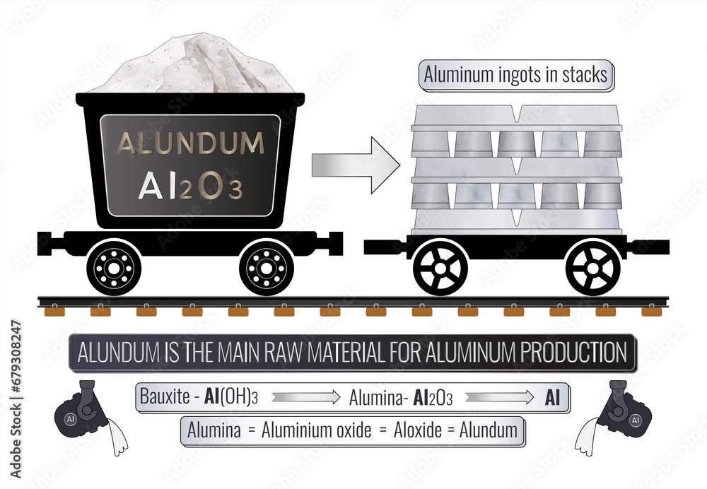 Alumina is the main raw material for aluminum production. Aluminum ...