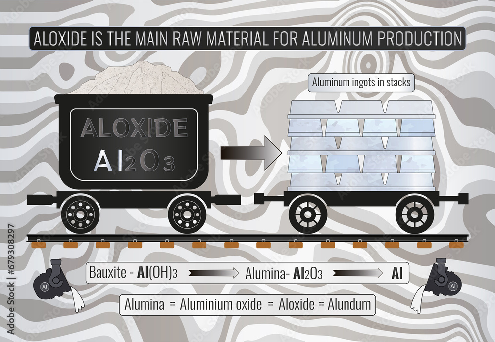 Alumina is the main raw material for aluminum production. Aluminum ...