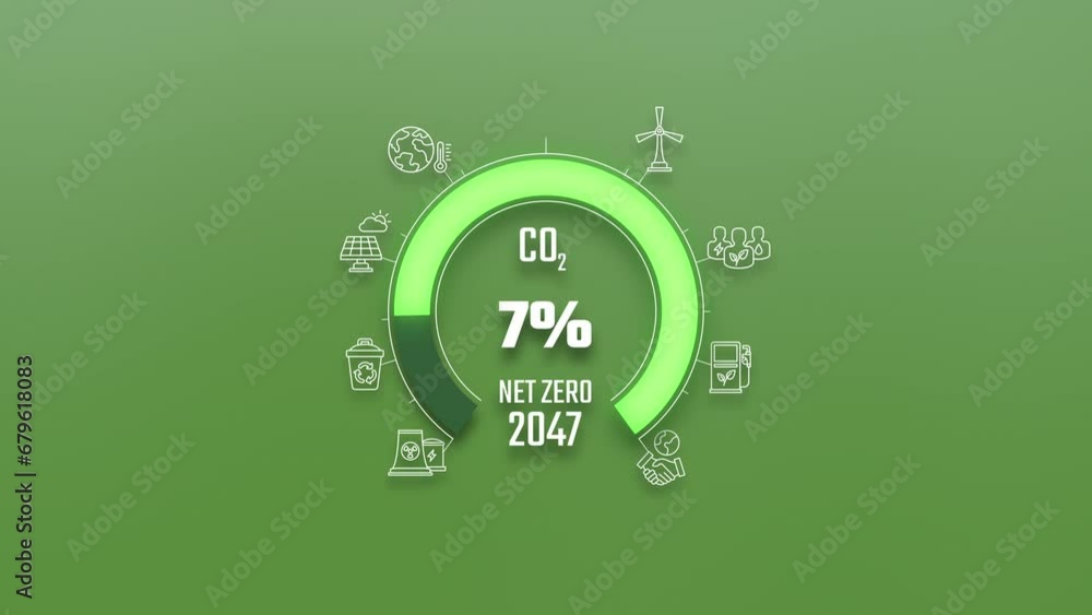 Net Zero Emissions 2050 Animation Countdown Green Power Concept ...