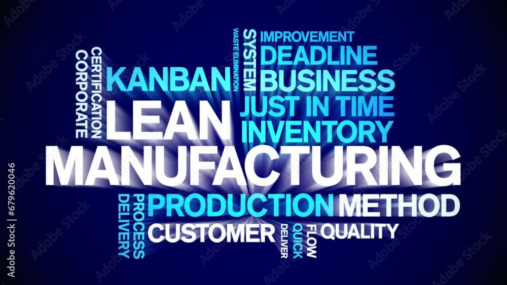 Lean Manufacturing animated word cloud;text design animation tag ...