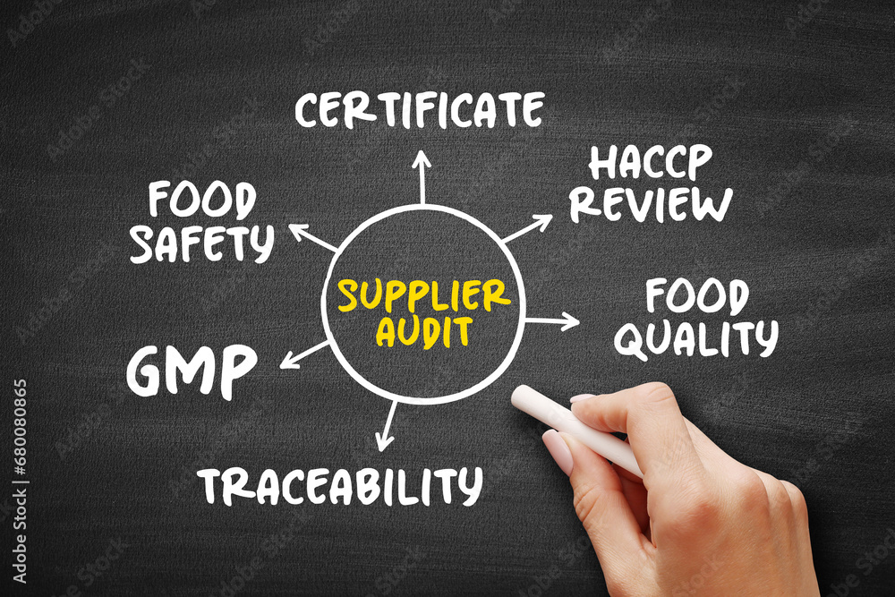 Supplier Audit is a tailor-made programme that assesses a supplier's ...