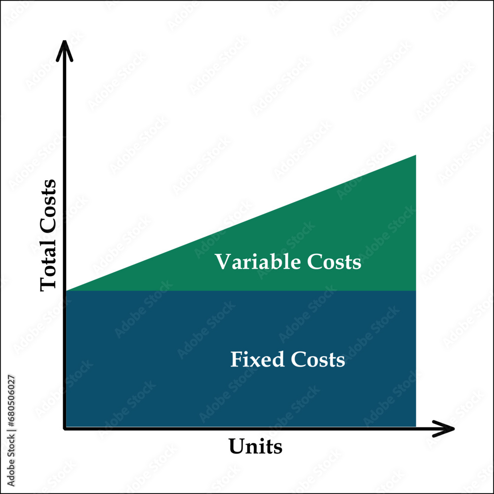 Vector Illustrations of Fixed Costs and Variable costs in a graph ...