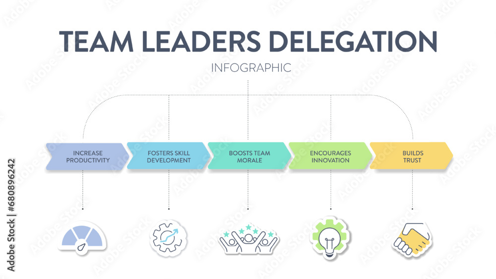 Delegation model framework diagram chart infographic banner with icon ...