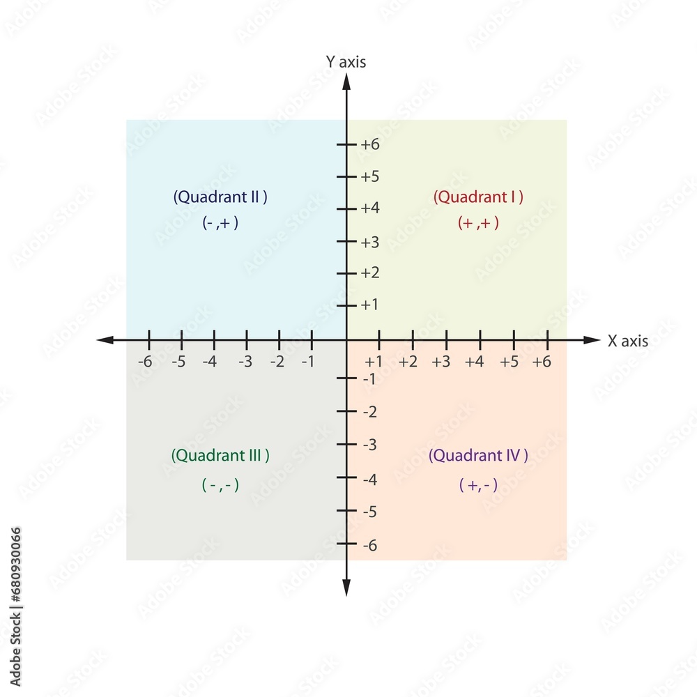 cartesian coordinate plane with x and y axis. Mathematical graph of ...