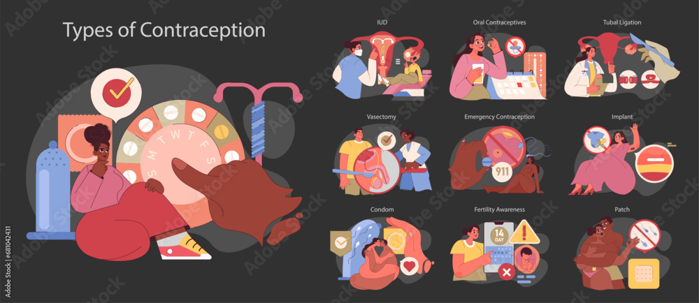 Types of Contraception set. Exploring various contraception methods ...