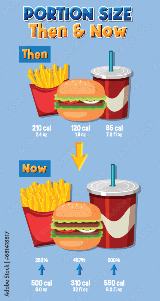 Comparison of Portion Sizes: Then and Now Stock Vector | Adobe Stock