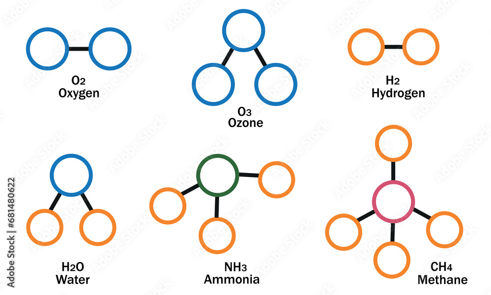 chemical formulas and models of oxygen hydrogen ammonia ozone water and ...