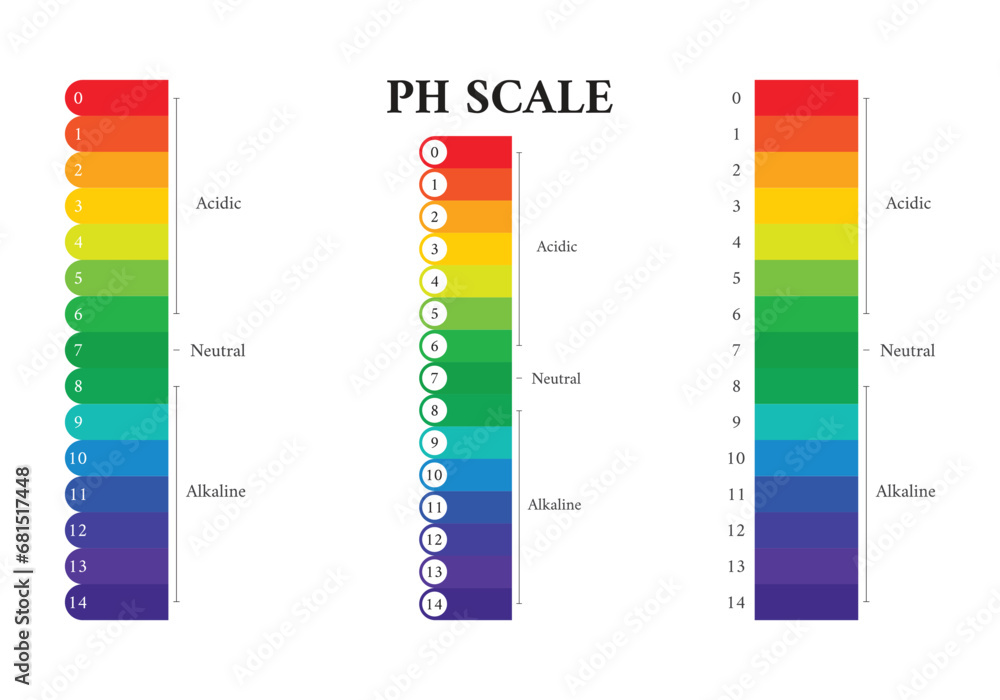 Ph scale chart indicator diagram value, alkaline, neutral, acidic to ...
