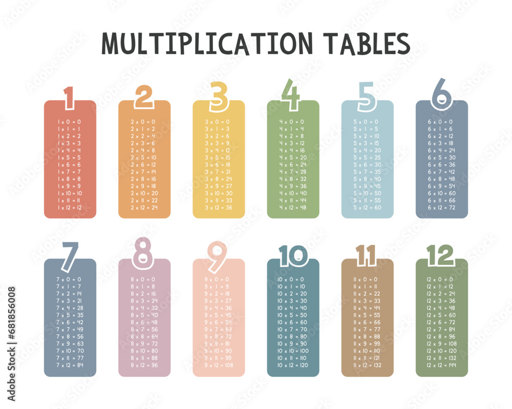 Simple multiplication tables. Multiplication table in colorful pastel ...