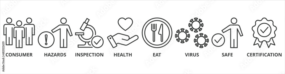 Food safety banner web icon vector illustration concept with icon of ...