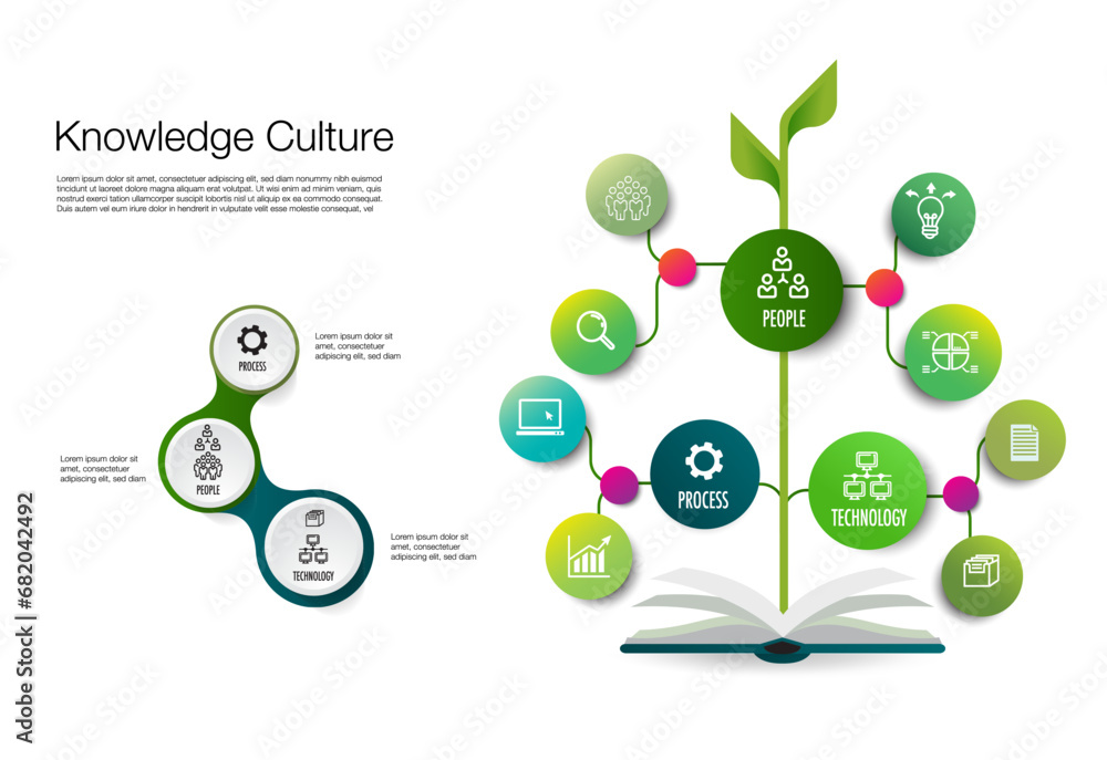 Knowledge management (KM) Technology, People, and Processes form the ...