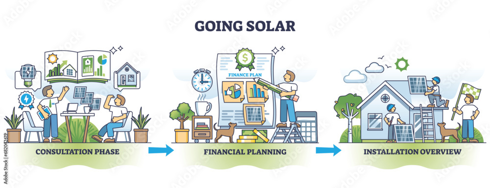 Going solar as green energy process from start to finish outline ...