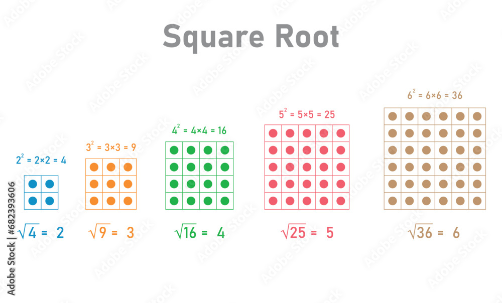 Square root and perfect square for kids in mathematics. Scientific ...