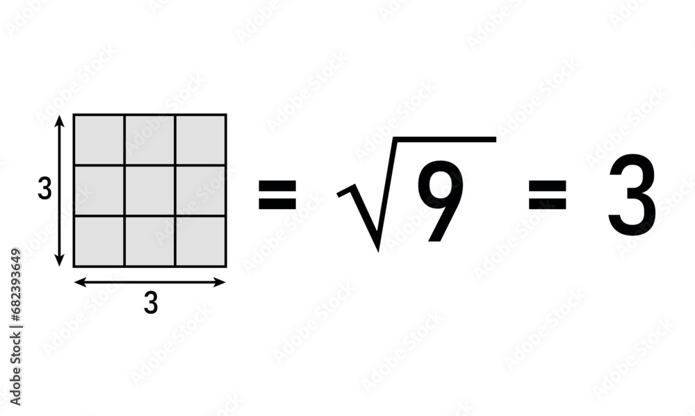 Square root of 9. Square root and perfect square for kids in ...
