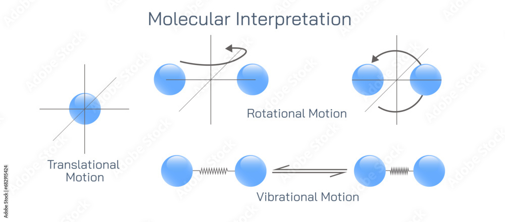 Photo & Art Print Molecular interpretation of entropy vector ...