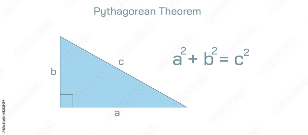 n mathematics, the Pythagorean theorem or Pythagoras' theorem is a fundamental relation in ...