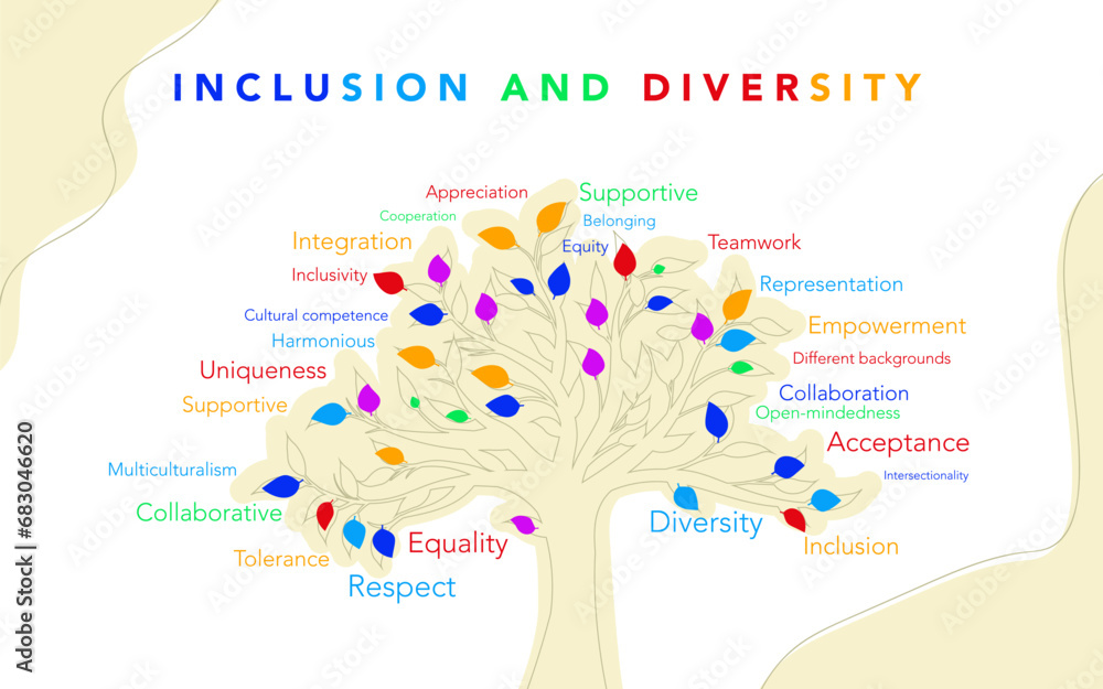 Inclusion word cloud isolated on a white background. Inclusion and diversity infographic tree ...