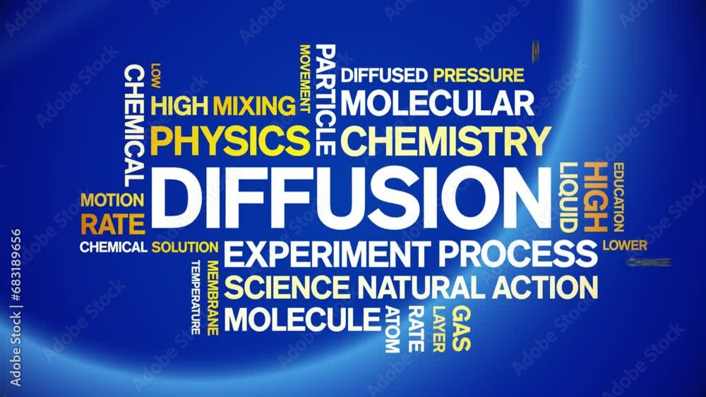 Diffusion animated tag word cloud;text design animation kinetic ...