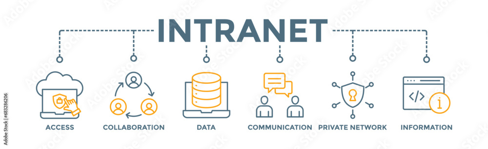 Intranet banner web icon vector illustration concept for global network system with icon of ...