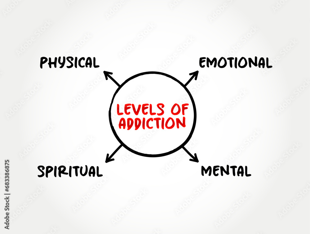 Levels of Addiction (brain disorder characterized by compulsive ...