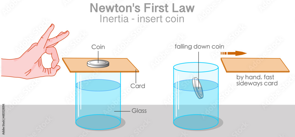 Póster Newtons first law of motion, inertia – Cuadro para Pared ...