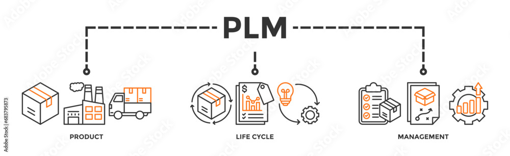 PLM banner web icon vector illustration concept for product lifecycle ...