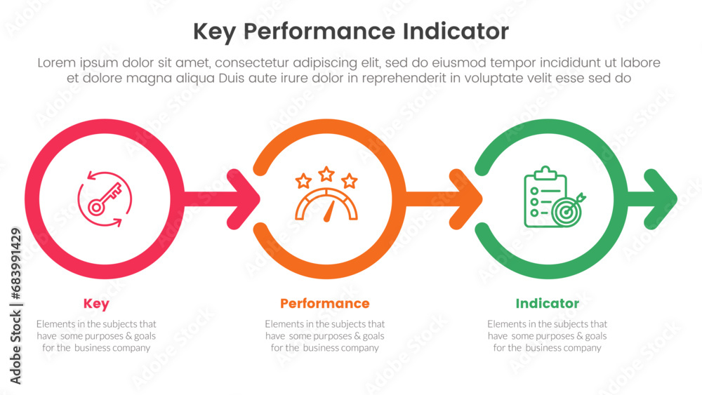 kpi key performance indicator infographic 3 point stage template with ...