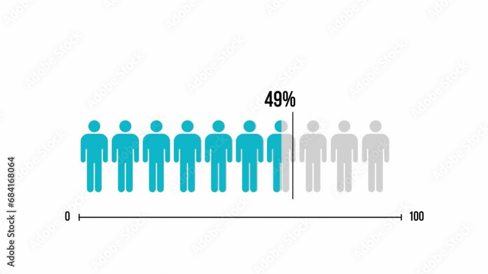 80 percent People Infographics. Eighty percentage Chart Animation ...