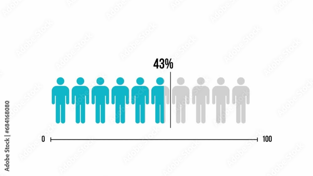70 percent People Infographics. Seventy percentage Chart Animation ...